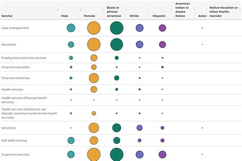 Image result for Return to Work Program Gap Assessment