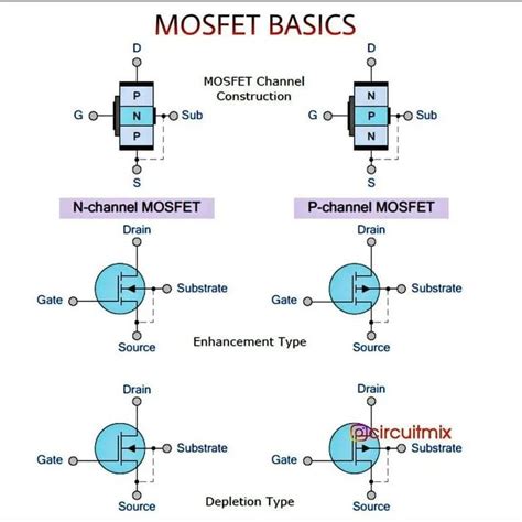 Image result for Mostly Use MOS FET Code