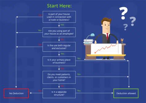Image result for Inome Tax Deduction Tutorial Unisa