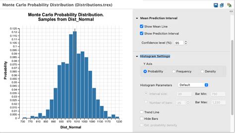 Image result for Creating Histograms