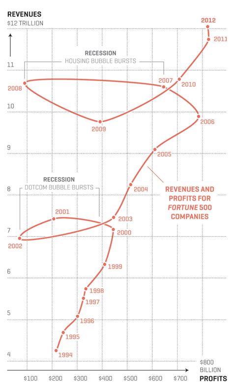 Image result for Visualization Graphics