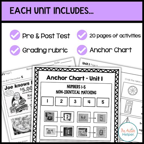 Image result for Math Function Level 1