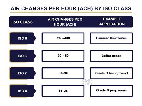Image result for ISO Class 7 GMP Lab