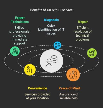 Image result for Computer Video Support