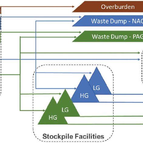 Image result for Simple Mining Flow