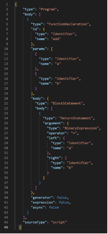 Image result for LLVM AST