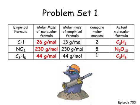 Image result for Molecular Formula Examples