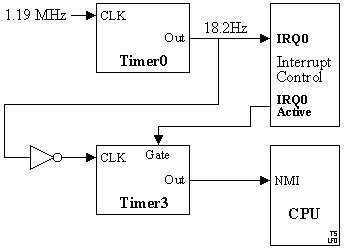 Image result for SW Watchdog Timers System Explanation