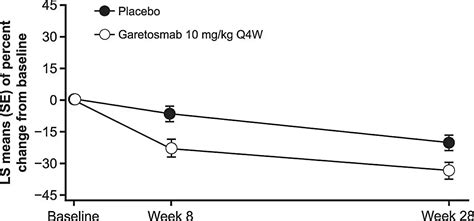 Image result for Types of Abnormal Bone Formation