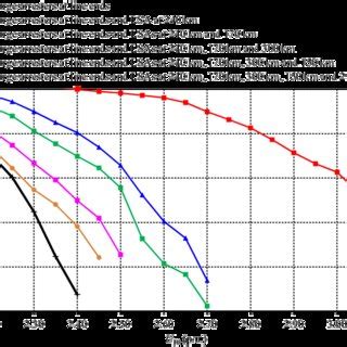 Image result for UL Backdraft and Flashover