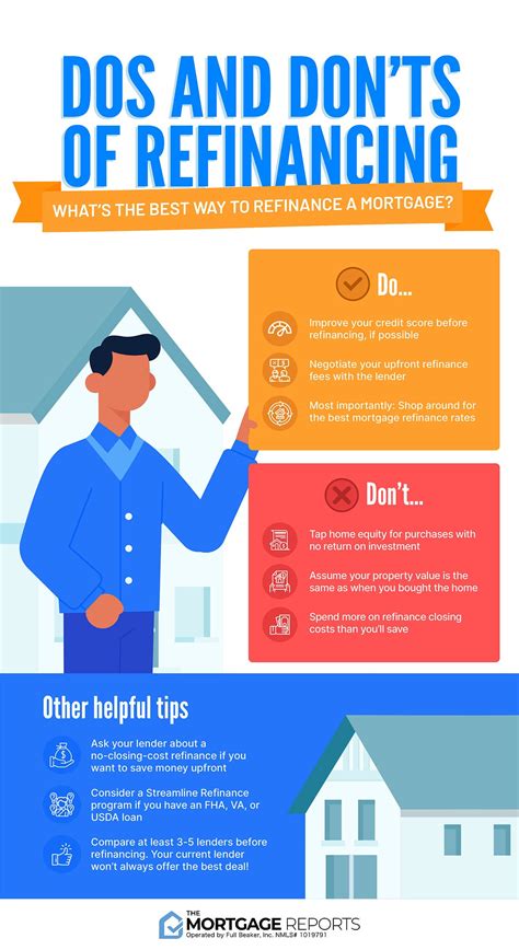 Image result for Refinance Example