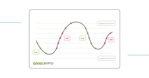 Image result for Commodity Trading Terminal