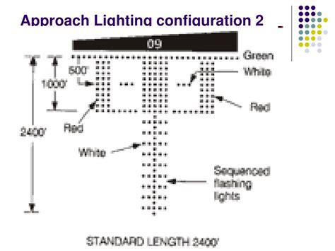 Image result for Simple Approach Lighting System