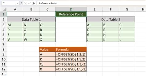 Image result for Create an Offset Math
