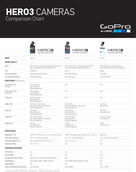 Image result for GoPro Comparison Chart
