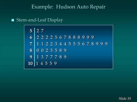 Image result for Descriptive Statistics and Analytics Tabular and Graphical Methods