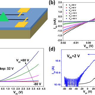 Image result for 2TY Making Code MOS FET