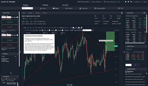 Image result for Commodity Trading Platform