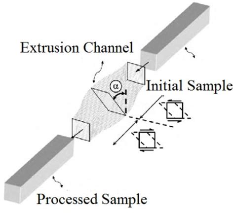 Image result for SSE Tutorial