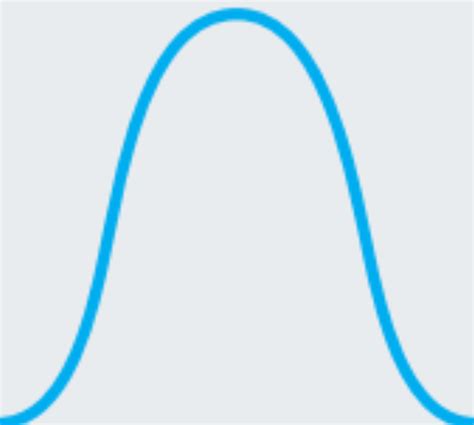 Image result for Line Histogram