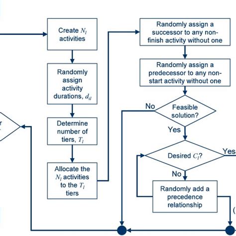 Image result for Algorithm Project