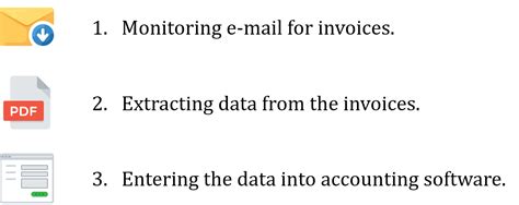 Image result for RPA Example