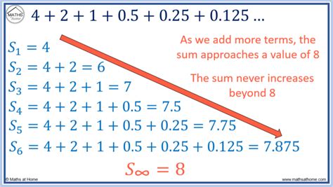 Image result for Sum to Infinity Examples