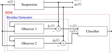 Image result for Graph of SHM