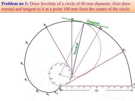 Image result for Involute Curve of a Line