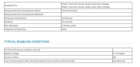 Image result for B1440 Code Chevy