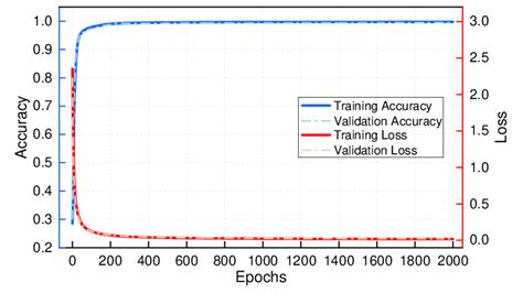 Image result for CNN Image Net Accuracy