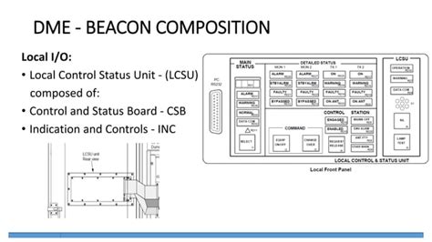 Image result for DME Tutorial