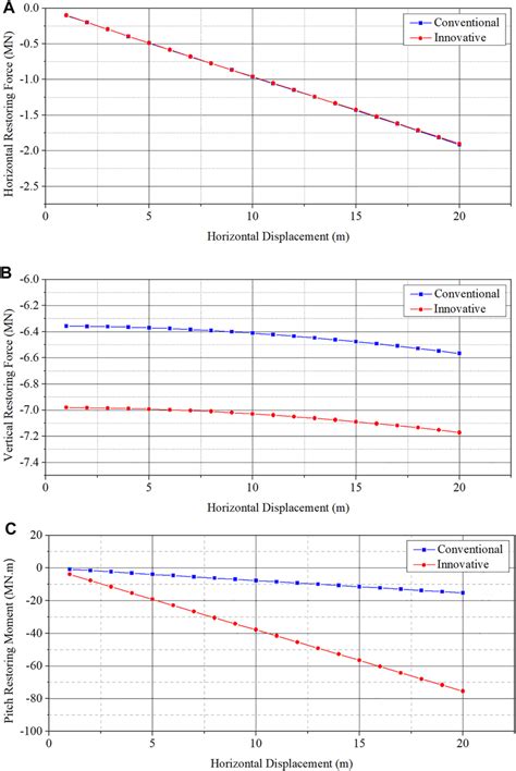 Image result for Spring Restoring Force