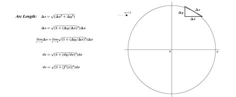 Image result for Arc Length Examples