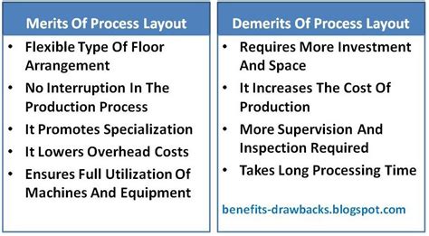 Image result for Process Layout Advantages and Disadvantages