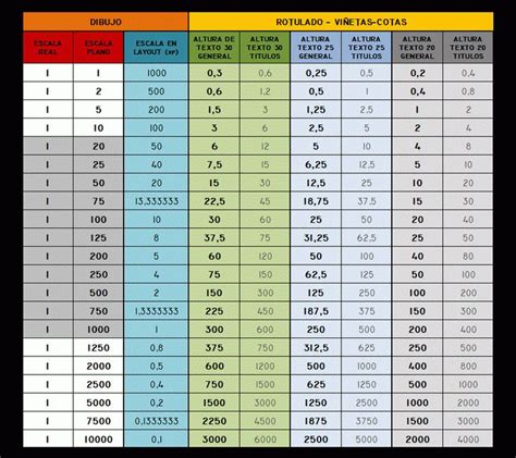 Image result for AutoCAD Drawing Scale Factor Chart
