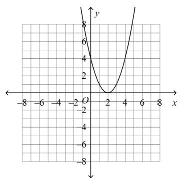 Image result for Example of a Curve in Quadratic Function