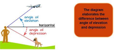 Image result for Chapter Trigonometry Class 10