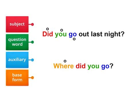 Image result for Question Words Past Simple Explanation