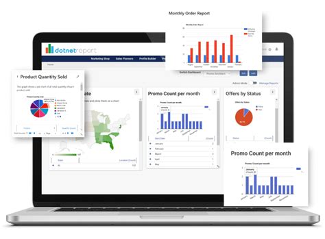 Image result for Business Intelligence Dashboard Examples