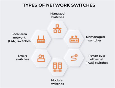 Image result for Network Switch Types