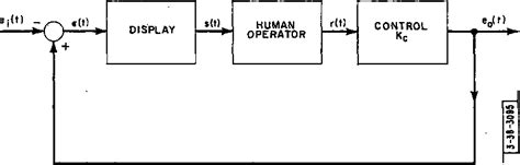 Image result for Manual Control Device