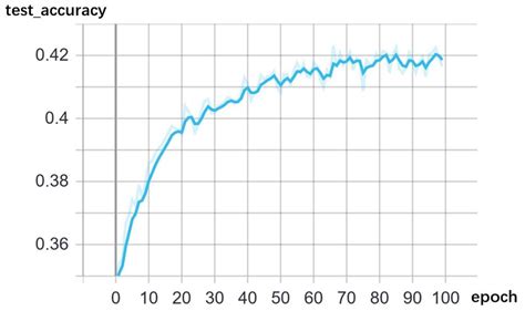 Image result for CNN Image Net Accuracy