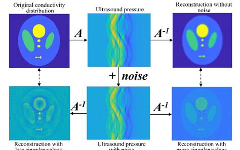 Image result for Matrix Simulation