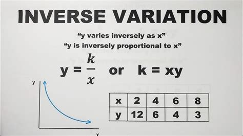Image result for Inverse Variation Table