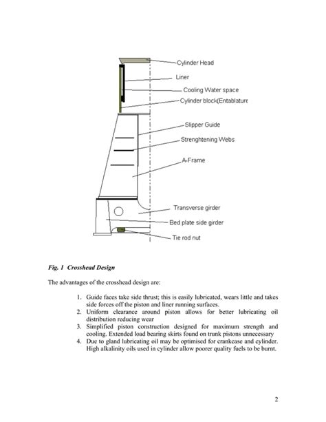 Image result for Crosshead Engine Drawing