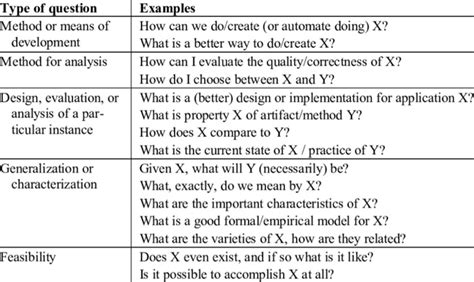 Image result for Question Method