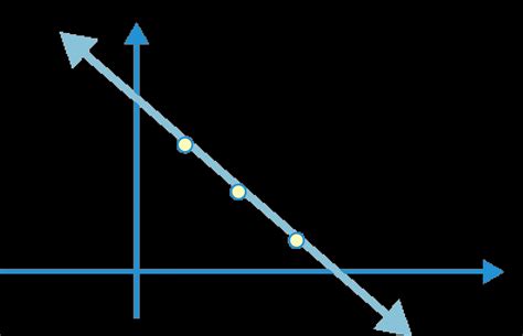 Point Slope Form Calculator