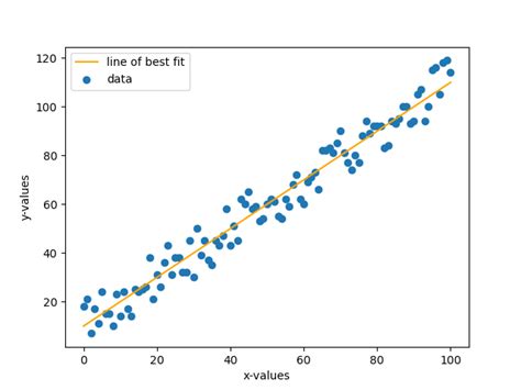 Image result for Linear Regression Line