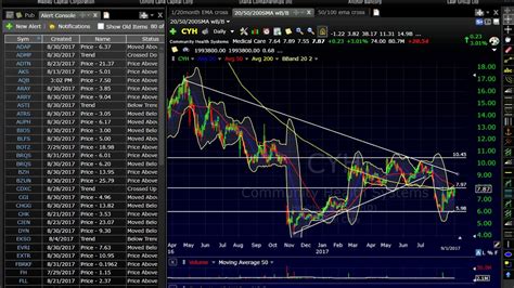 Image result for TC2000 AP